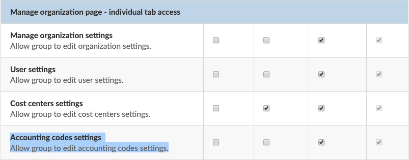 Accounting Codes – Order.co